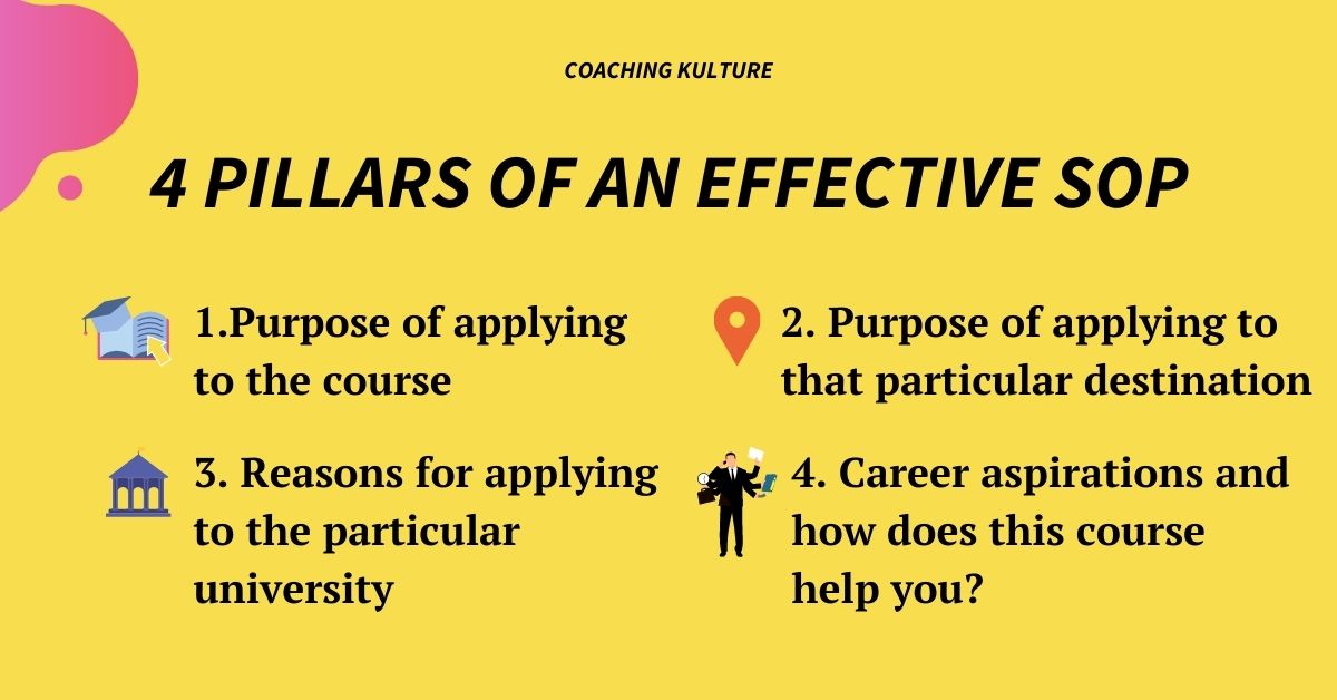 How to write an effective Statement of purpose?